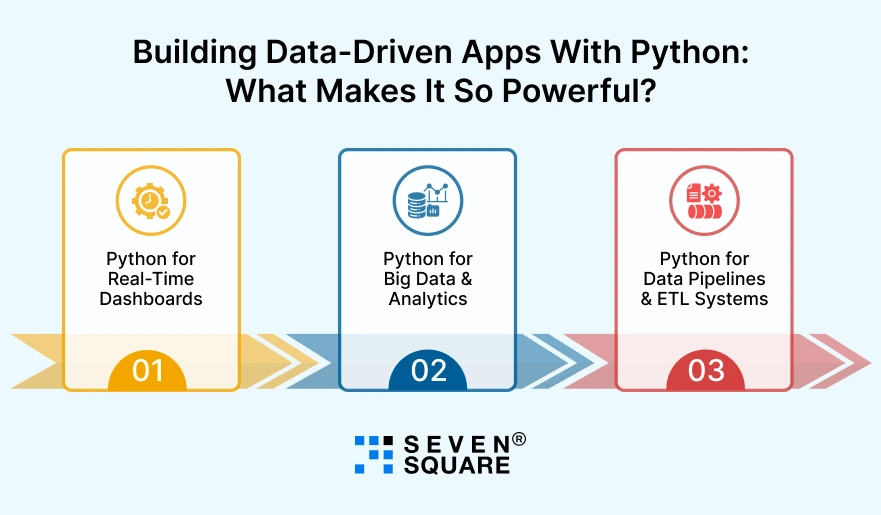 Custom Python Web Development for AI, Automation & Data Apps