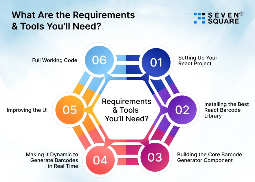 Build a Dynamic Barcode Generator in ReactJS (Step-by-Step Guide with Code)