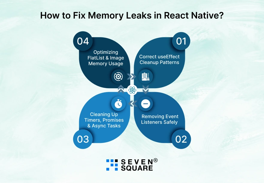 How to Detect & Fix Memory Leaks in React Native? (Code + GitHub)