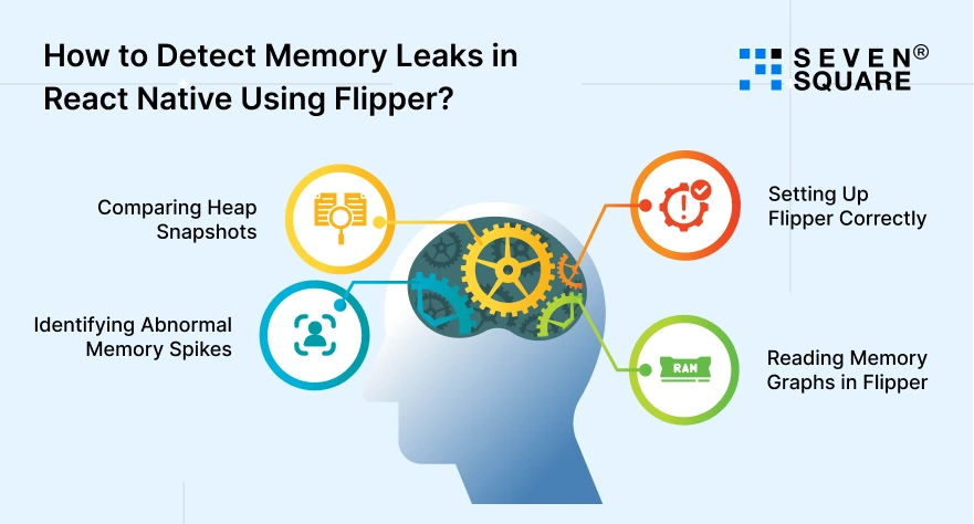 How to Detect & Fix Memory Leaks in React Native? (Code + GitHub)